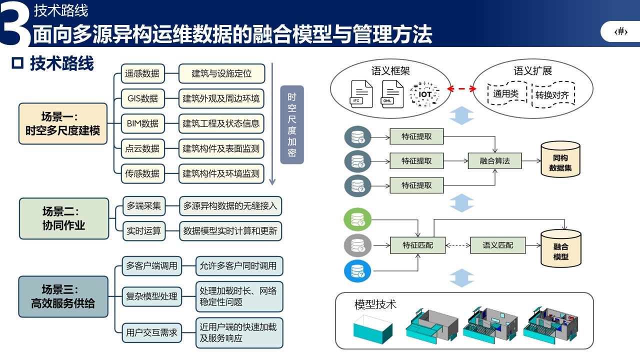 专题三:面向多源异构运维数据的融合模型与管理方法 主页